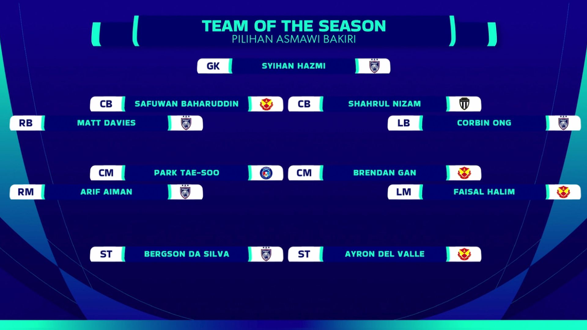 TOTS Liga Super: Ini 11 pemain terbaik pilihan Asmawi Bakiri | Stadium ...