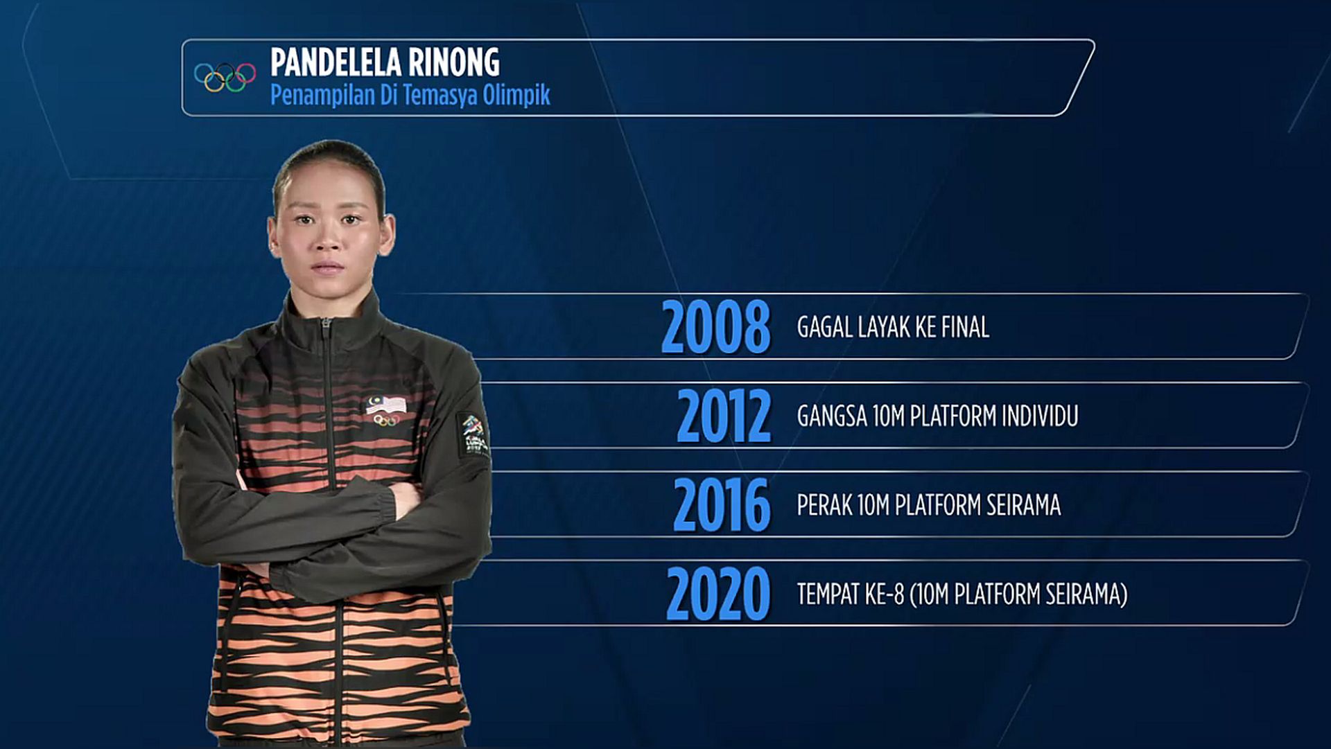 Korang rasa apa benda 'ganggu' penerjun negara? | Stadium Astro
