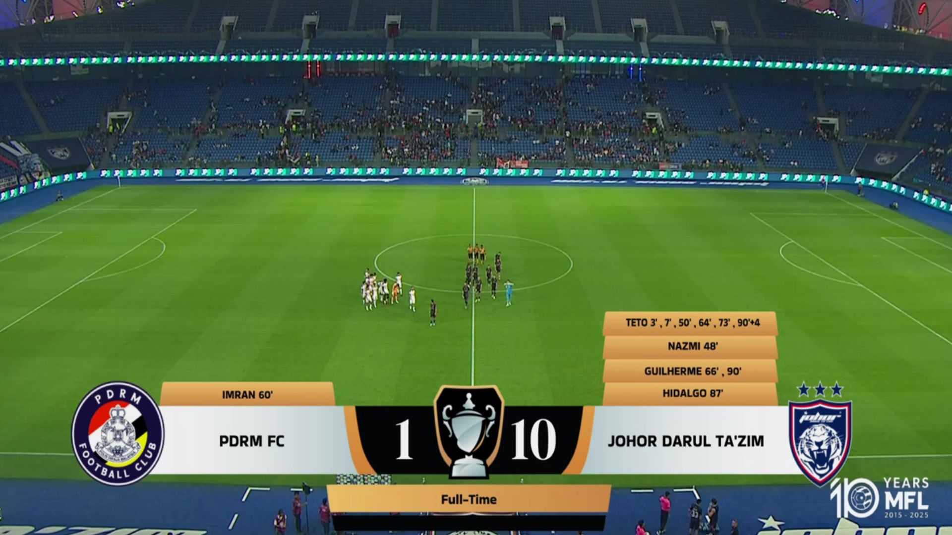 Piala Malaysia: JDT mengamuk berpesta 10 gol malukan Sang Saka Biru di ...