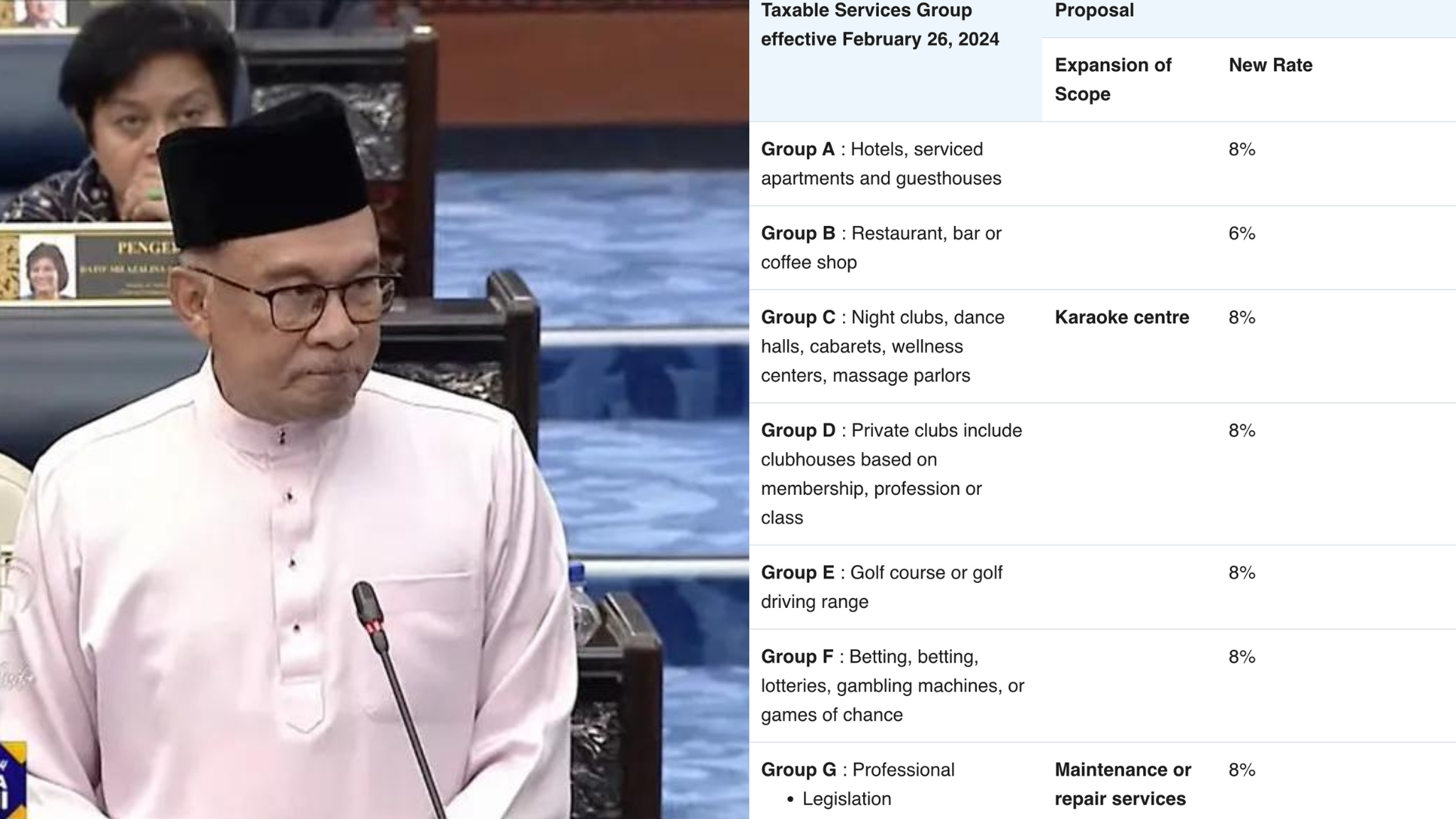 SST Charges Causing Confusion? Here’s The Full List of Services Subject ...